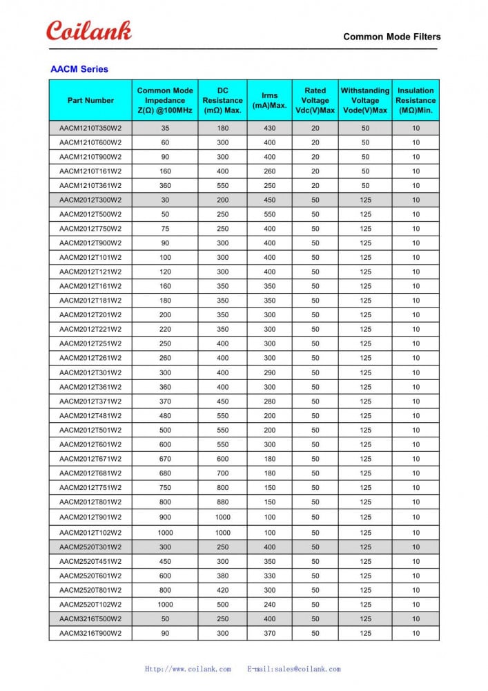 AACM series datasheet page 2
