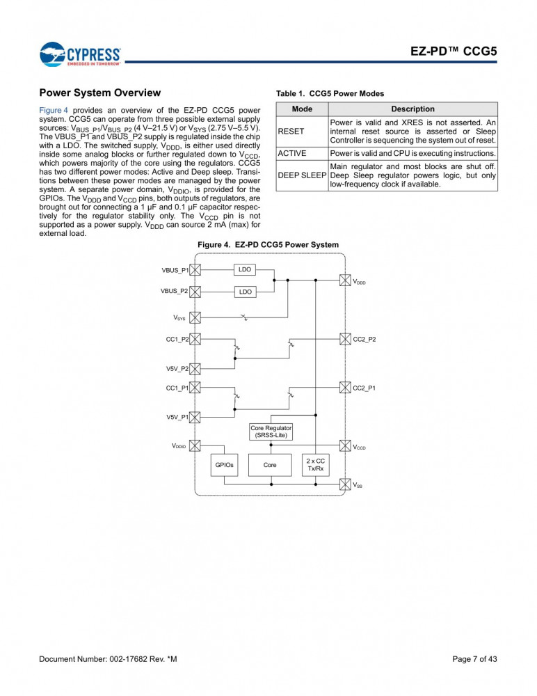 CYPD5235-96BZXI datasheet page 8