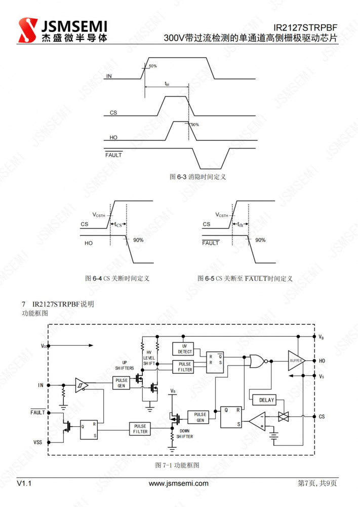 IR2127STRPBF-JSM technical document page 7