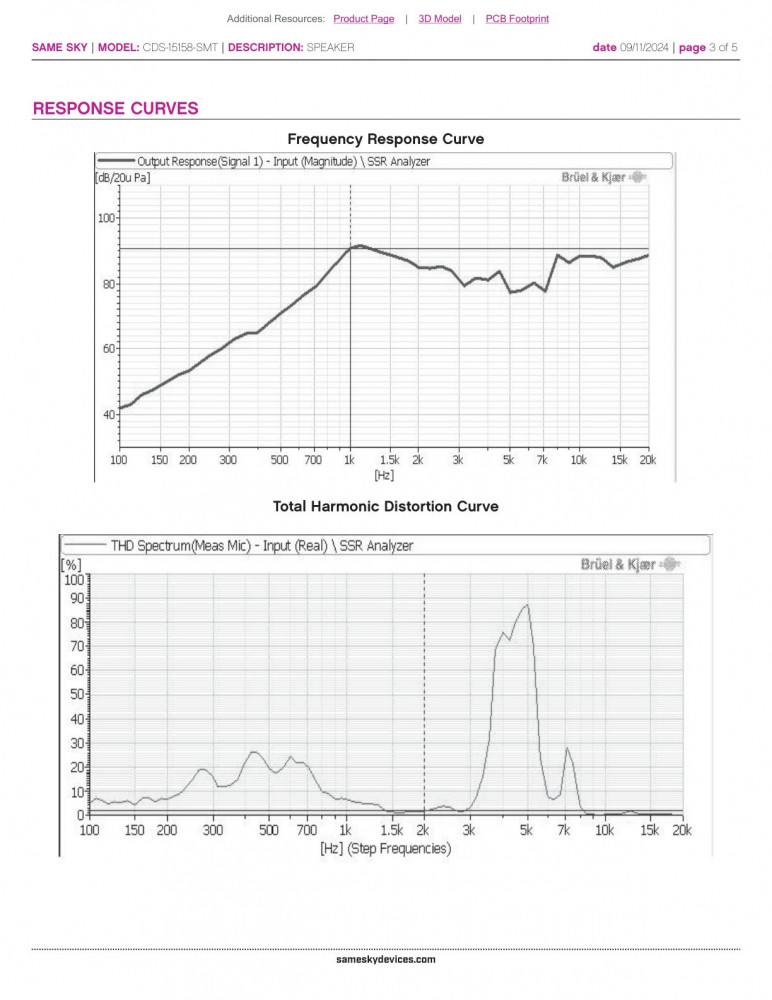 CDS-15158-SMT-TR datasheet page 3