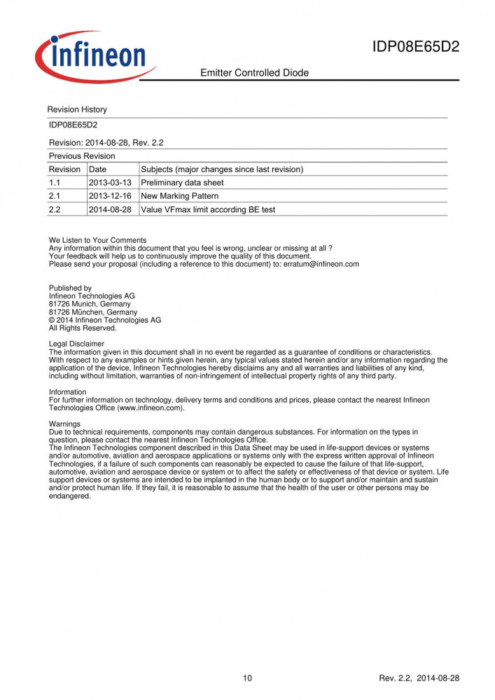 IDP08E65D2 datasheet page 10