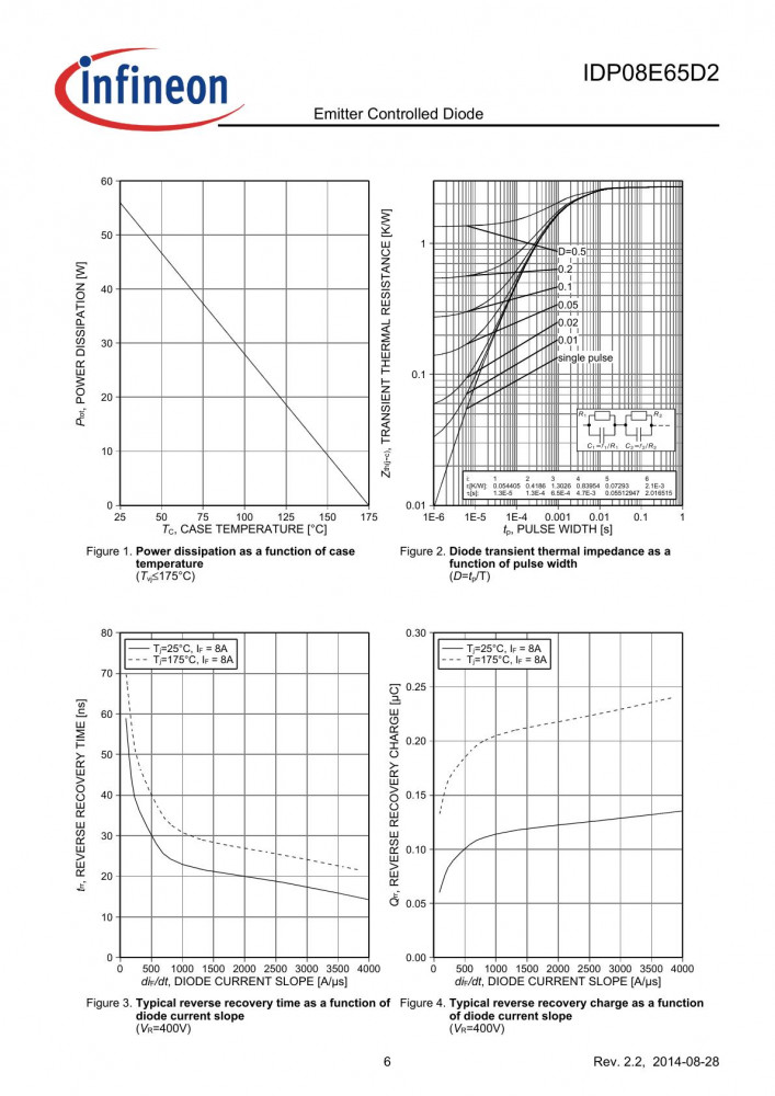 IDP08E65D2 datasheet page 6