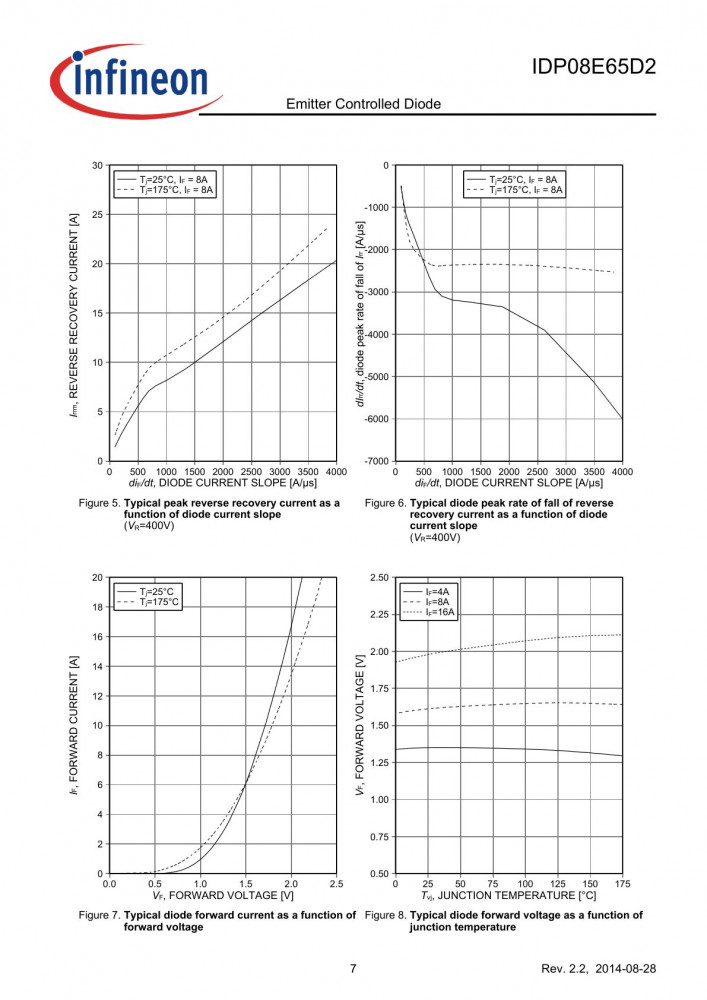 IDP08E65D2 datasheet page 7