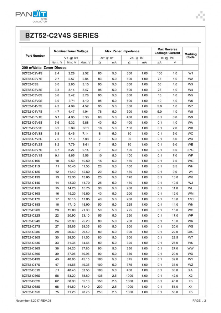 PANJIT BZT52-C15S series datasheet page 2