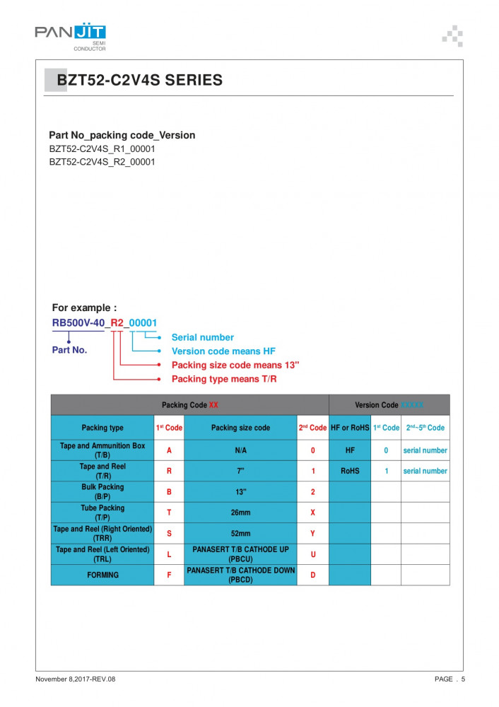 PANJIT BZT52-C15S series datasheet page 5