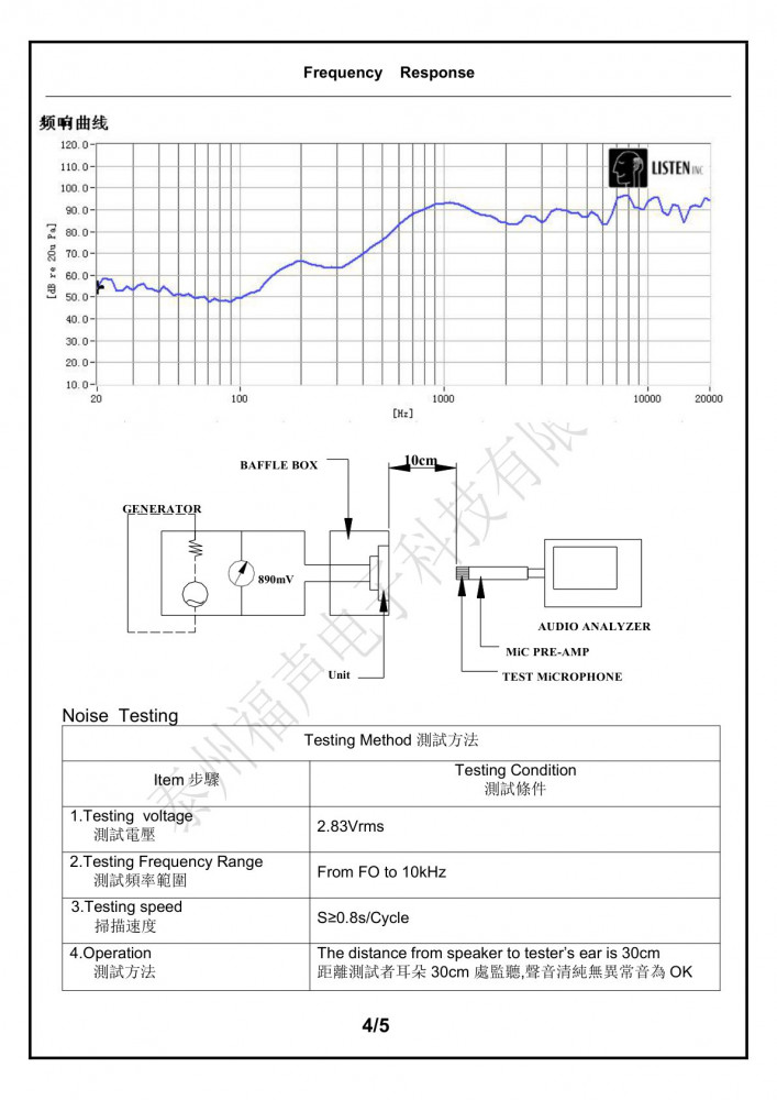 FS23NS0810-H4.8TP noise testing page 5