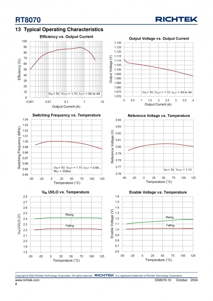 RT8070 datasheet preview, page 8