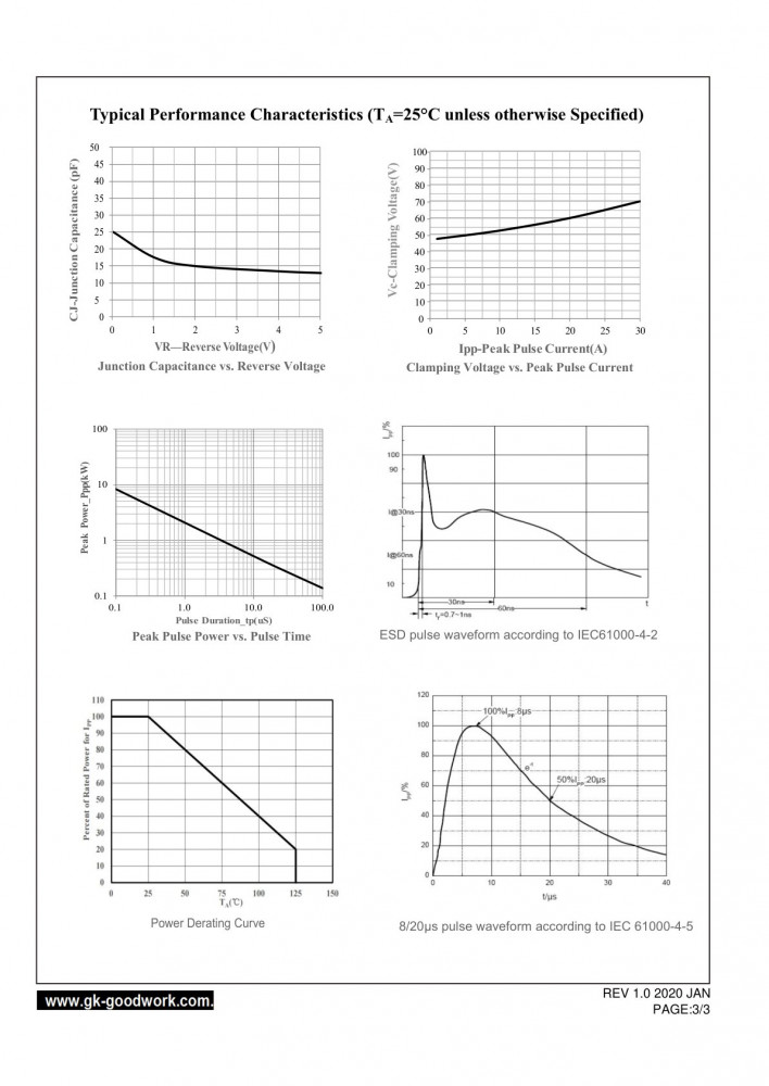 ES24D1HA03 technical document page 3