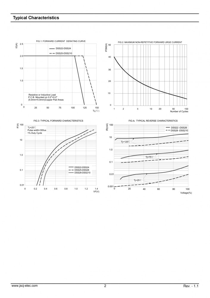 DSS26 datasheet page 2