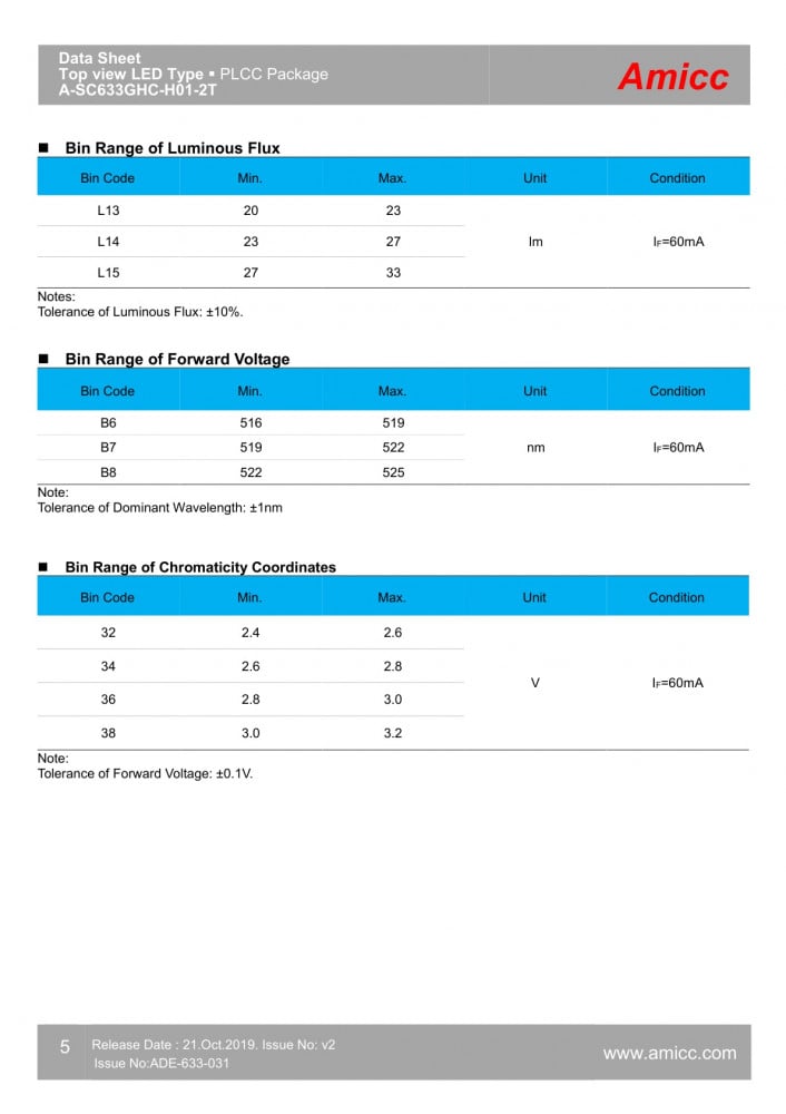 A-SC633GHC-H01-2T approval sheet page 5