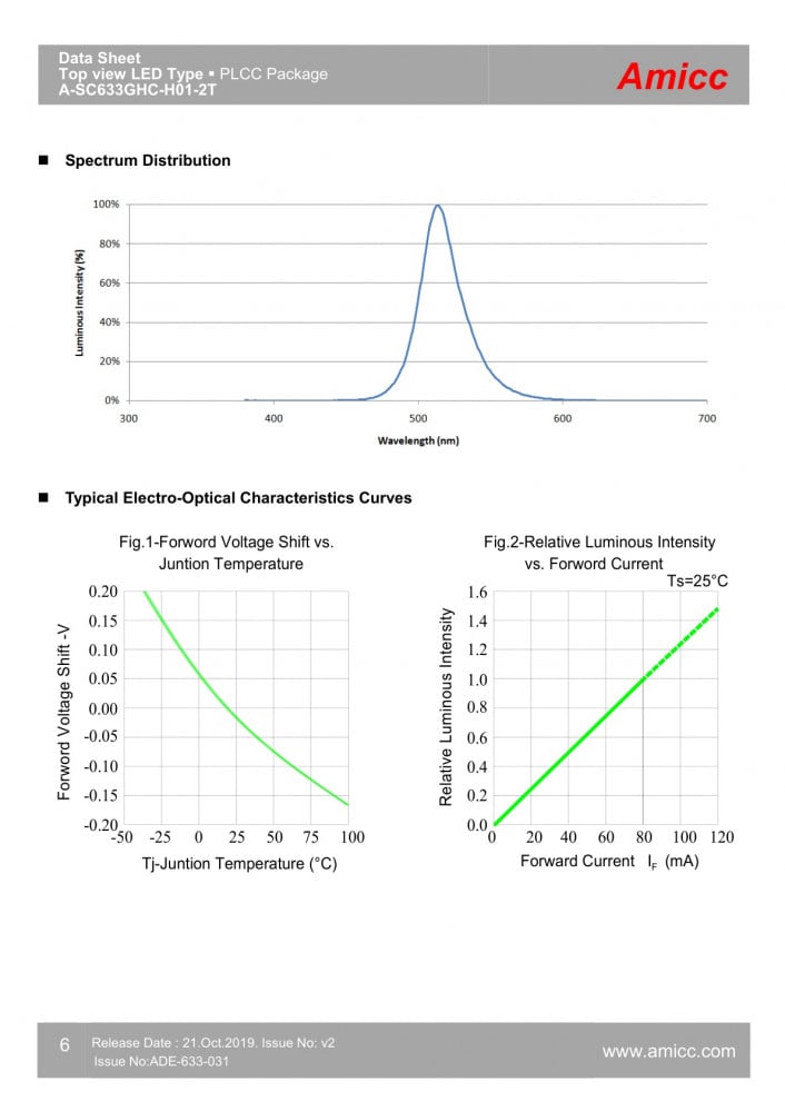 A-SC633GHC-H01-2T approval sheet page 6