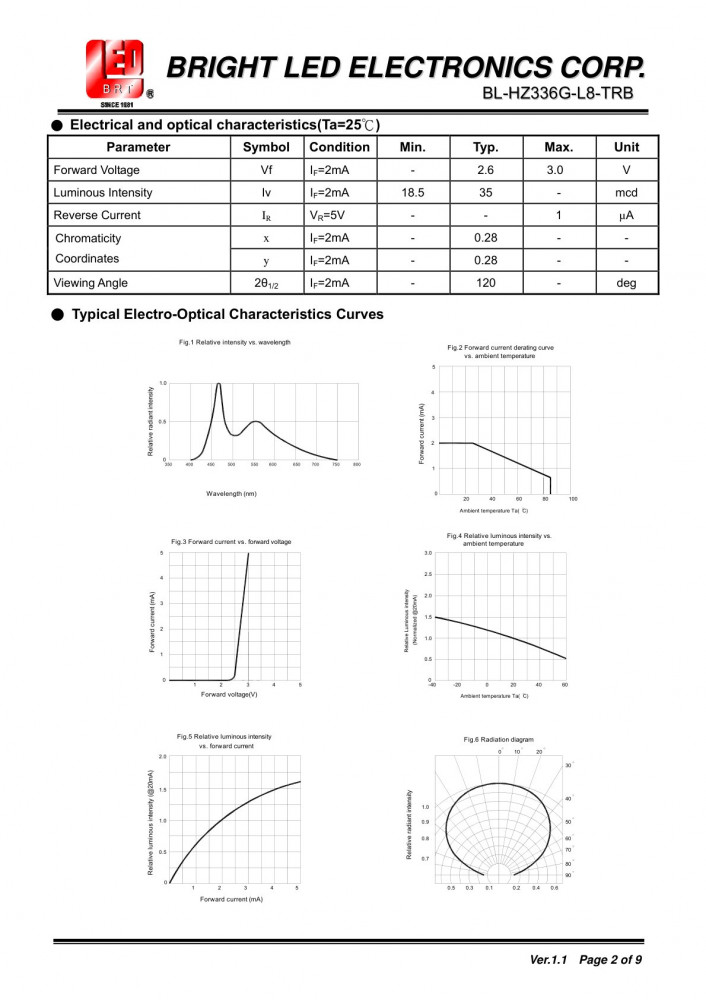 BL-HZ336G-L8-TRB datasheet page 3