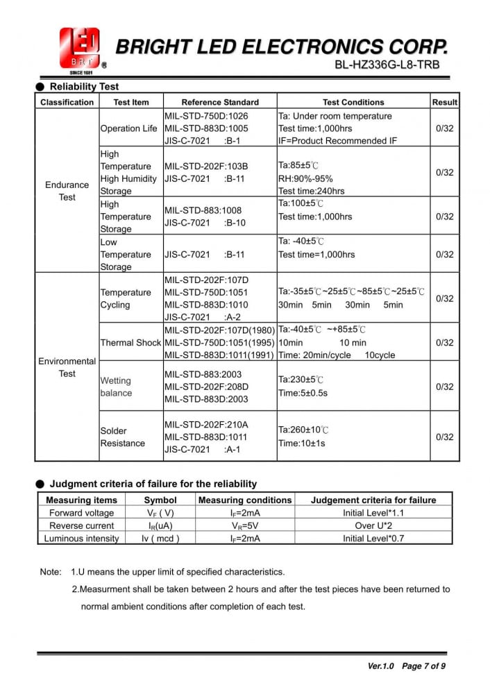 BL-HZ336G-L8-TRB datasheet page 8