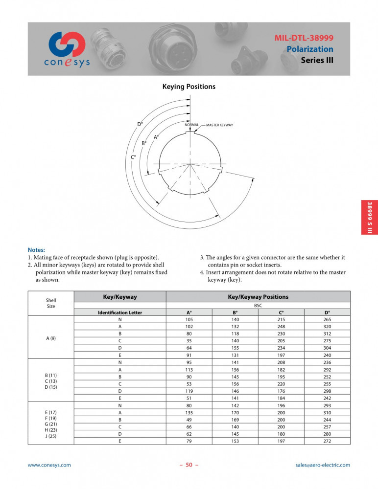 D38999 Series III technical document page 7