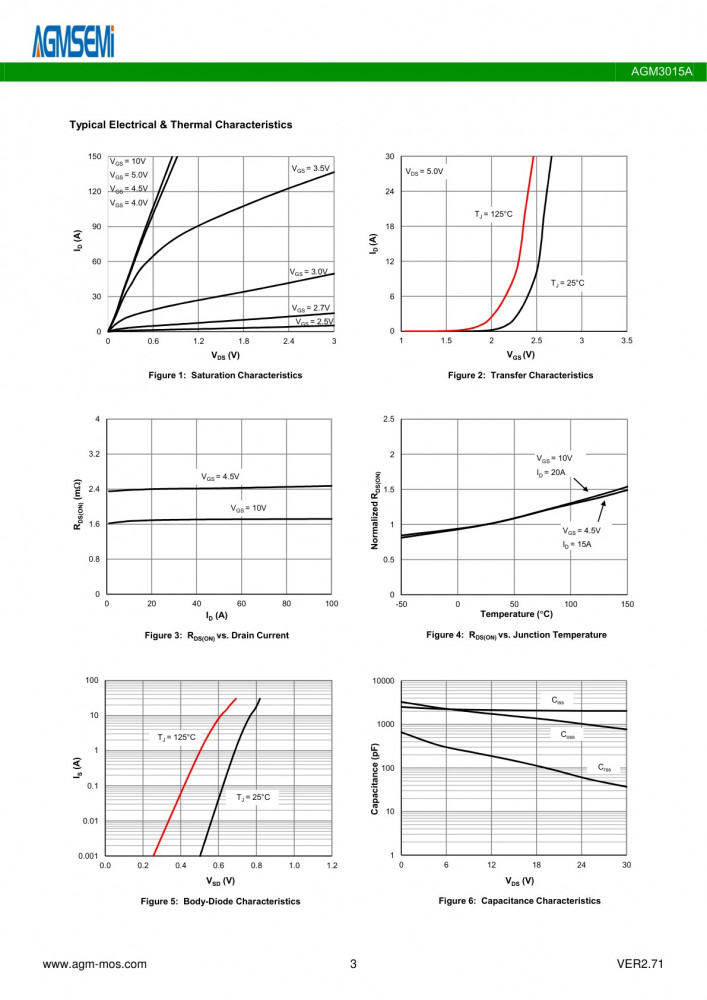 AGM3015A datasheet page 3