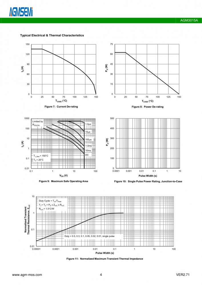 AGM3015A datasheet page 4