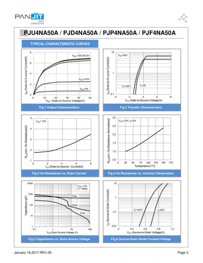 PANJIT PJF4NA50A datasheet page 3