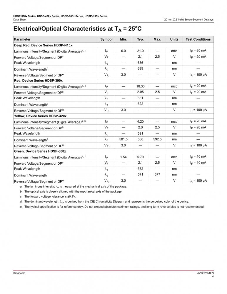 HDSP-3903-FG000 datasheet page 4