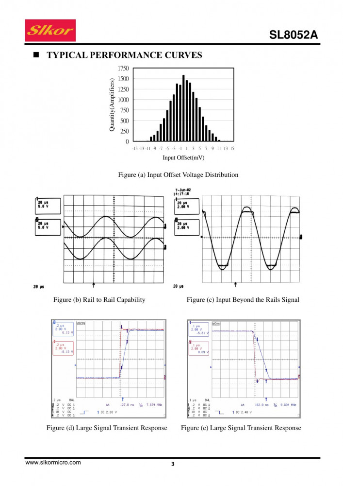 SL8052A datasheet page 3