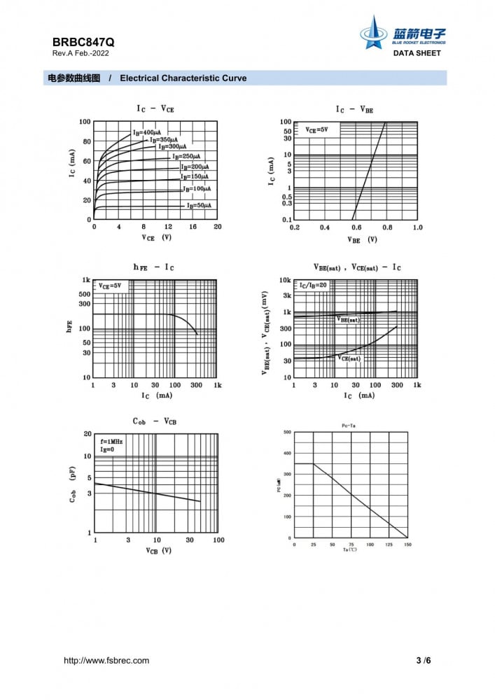 BRBC847Q datasheet page 3