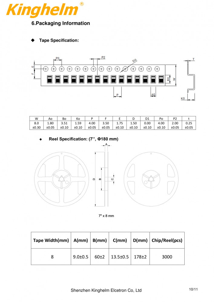 KH-3216F245W36 datasheet page 10