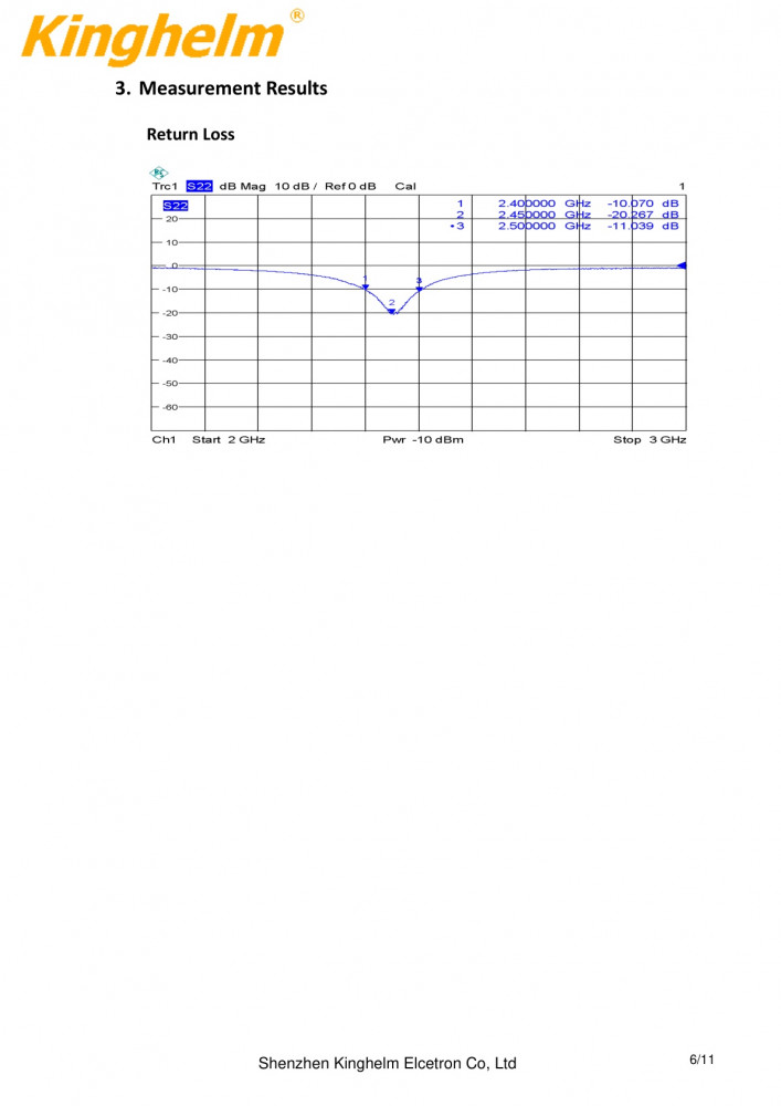 KH-3216F245W36 datasheet page 6