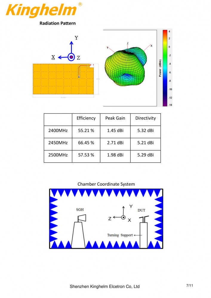KH-3216F245W36 datasheet page 7