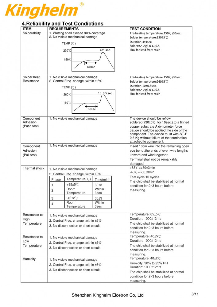 KH-3216F245W36 datasheet page 8