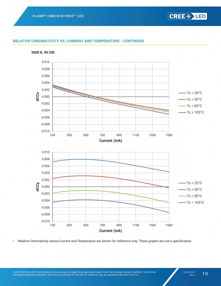 CMB1818 Pro9 datasheet page 10
