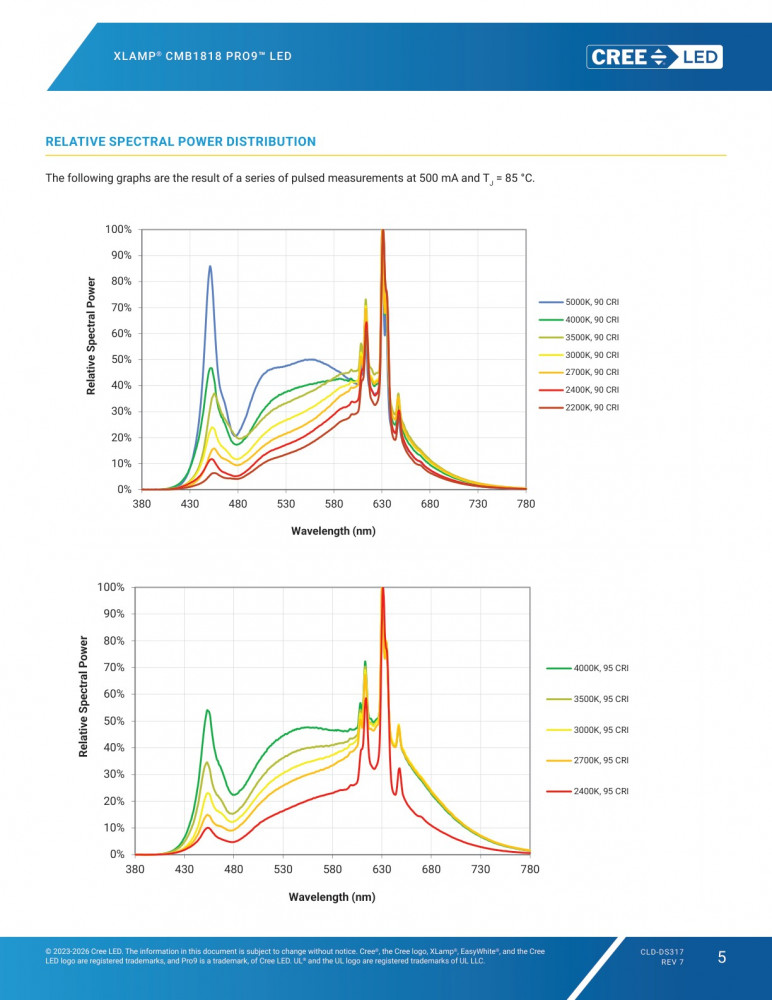 CMB1818 Pro9 datasheet page 5
