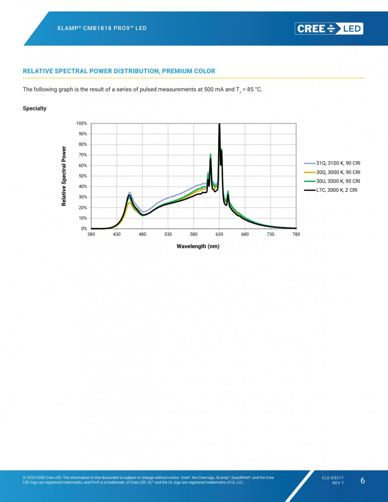 CMB1818 Pro9 datasheet page 6