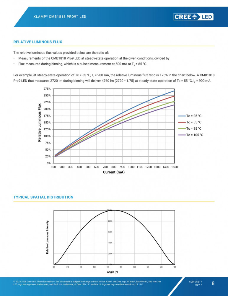 CMB1818 Pro9 datasheet page 8