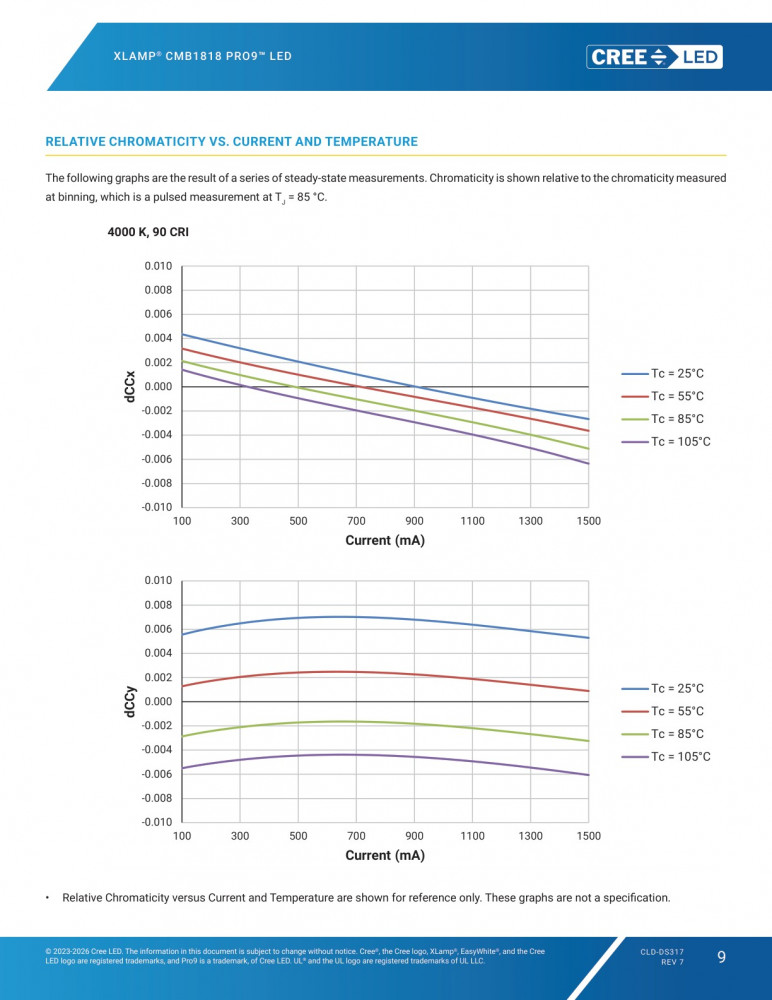 CMB1818 Pro9 datasheet page 9