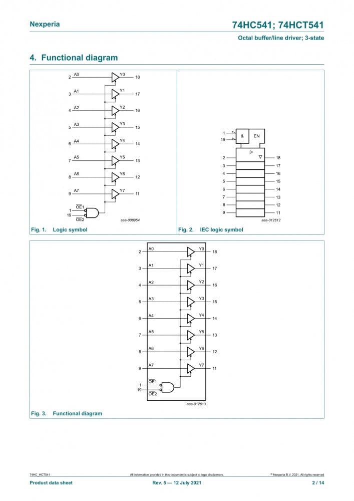 74HCT541 datasheet page 2