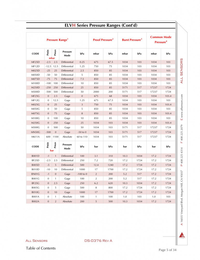 ELV pressure sensor datasheet page 5