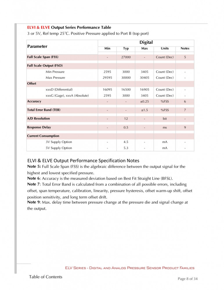 ELV pressure sensor datasheet page 8