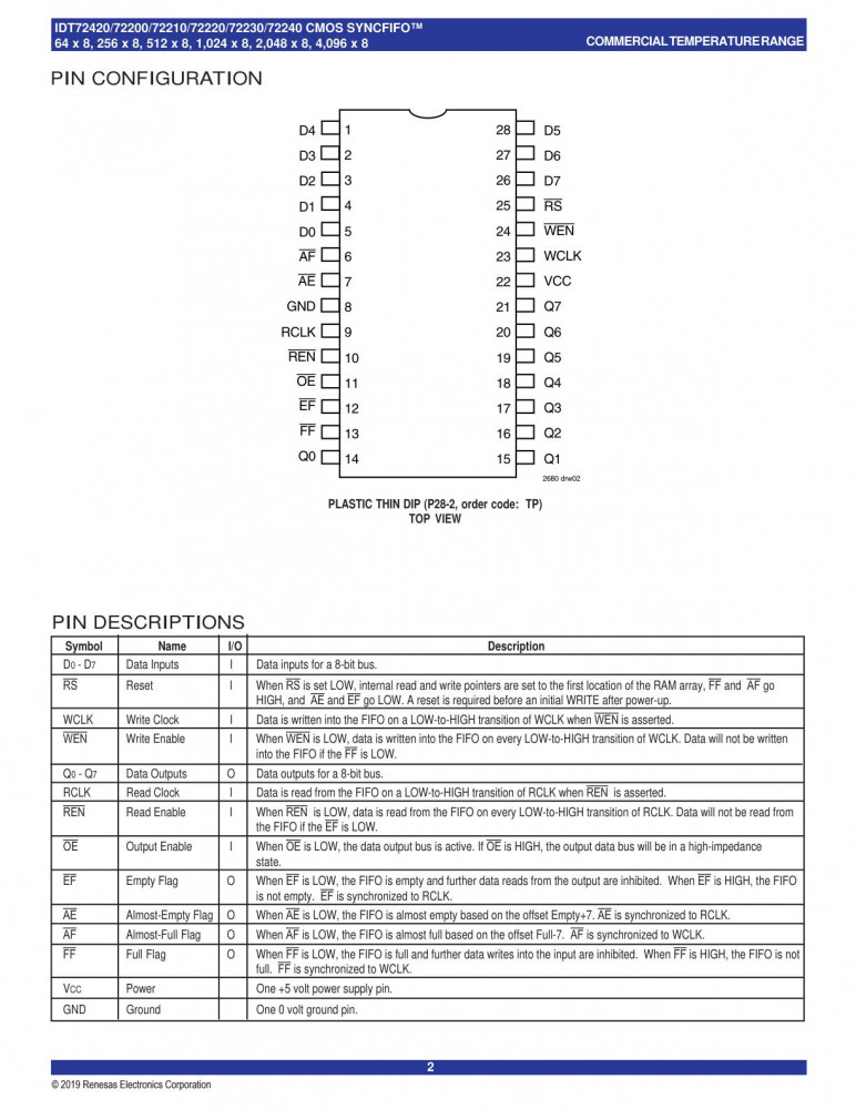 72230L10TPG datasheet page 2