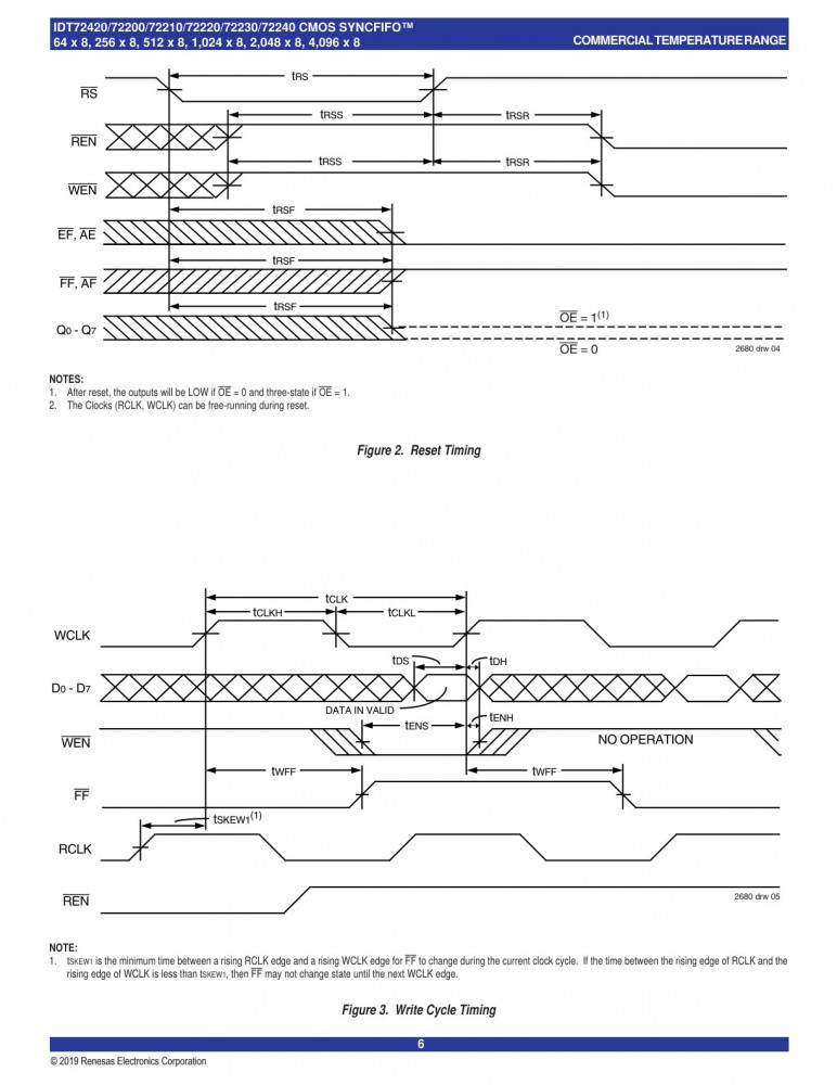 72230L10TPG datasheet page 6