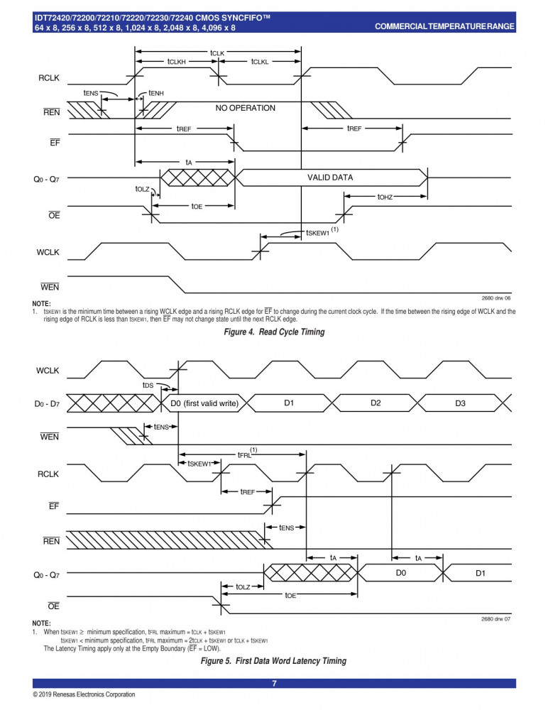 72230L10TPG datasheet page 7