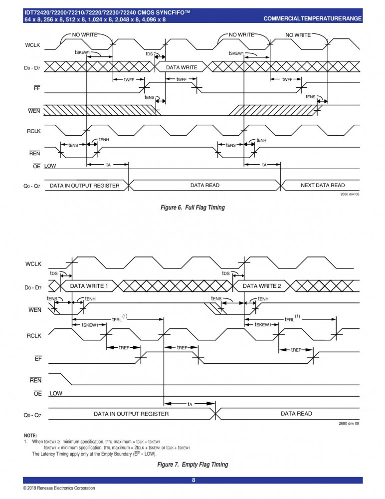 72230L10TPG datasheet page 8