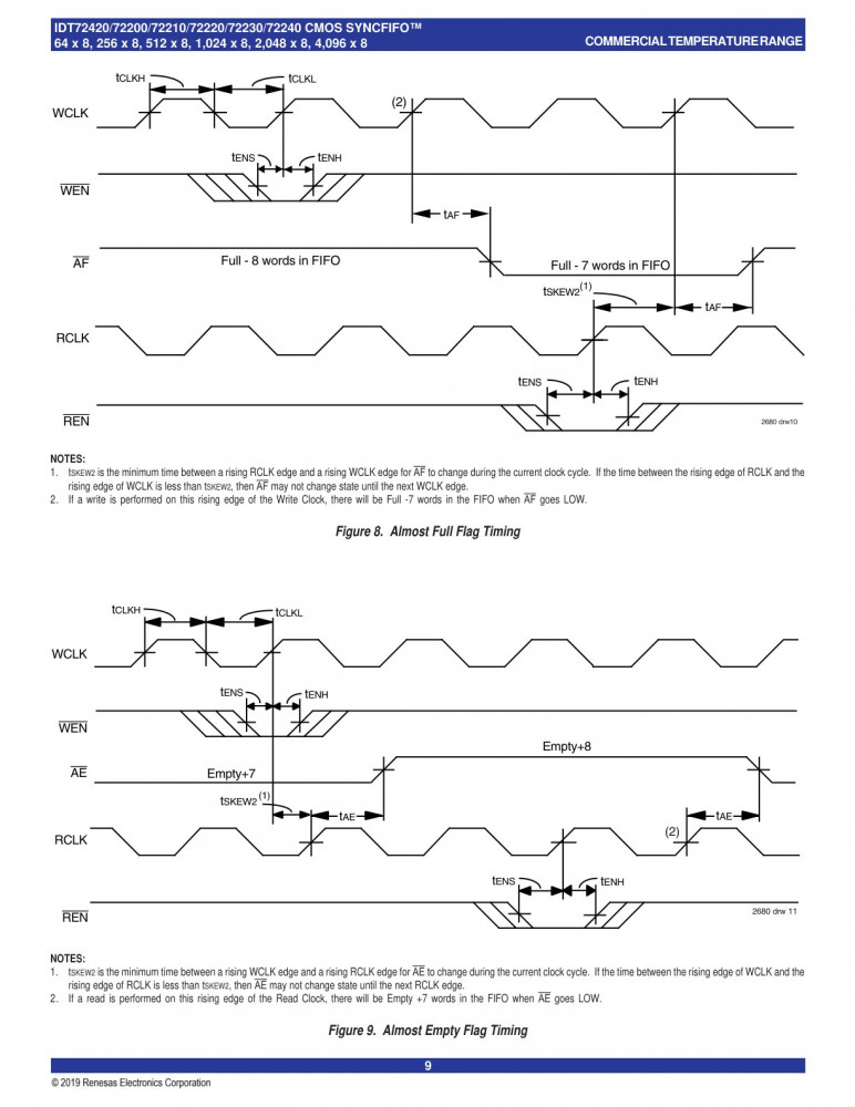 72230L10TPG datasheet page 9