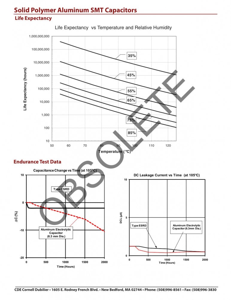 CDE SPA series datasheet page 9