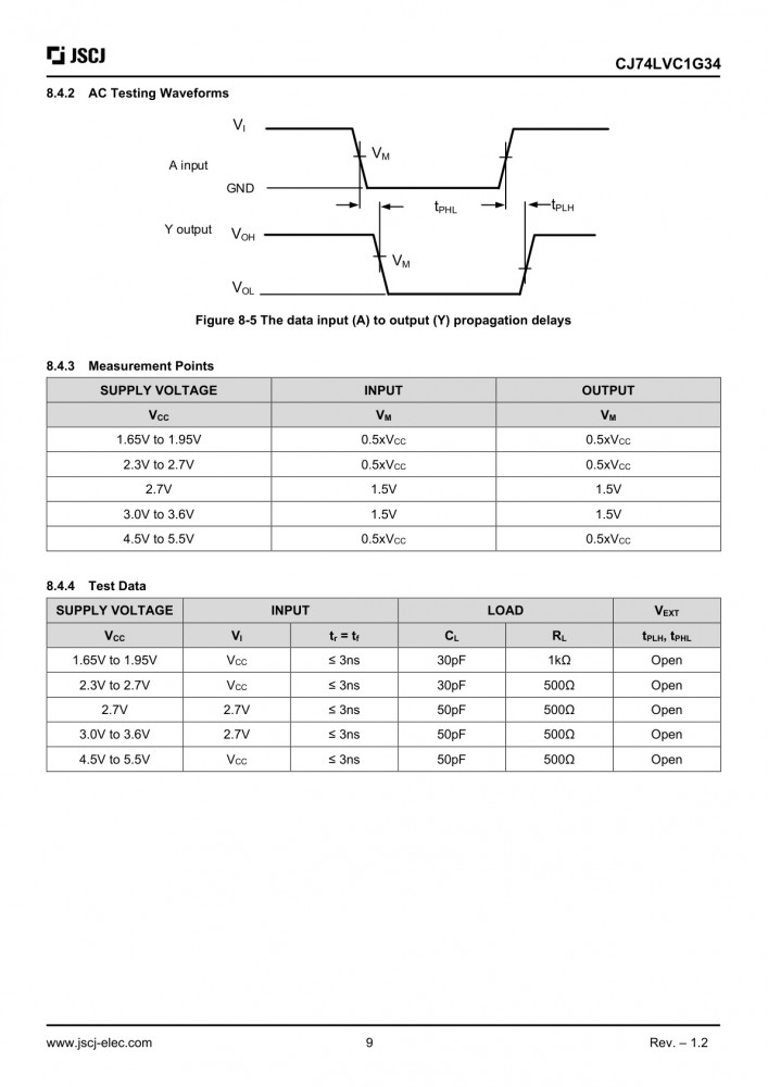 CJ74LVC1G34 datasheet page 9