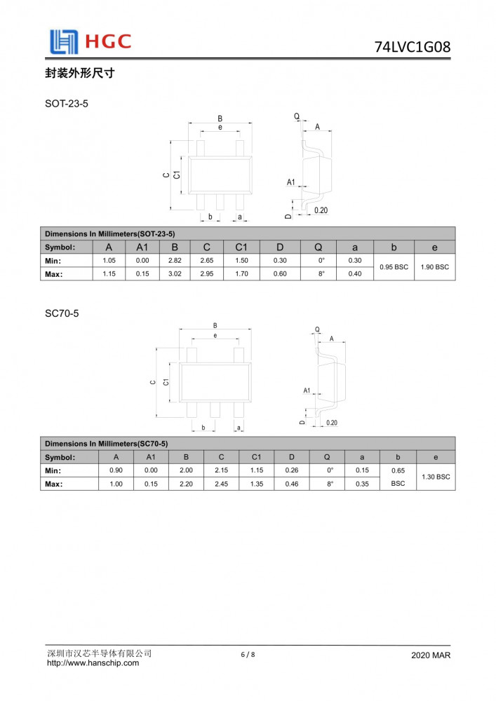 74LVC1G08DCKRG datasheet page 6