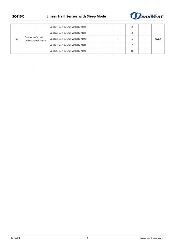 SC4104 datasheet page 8