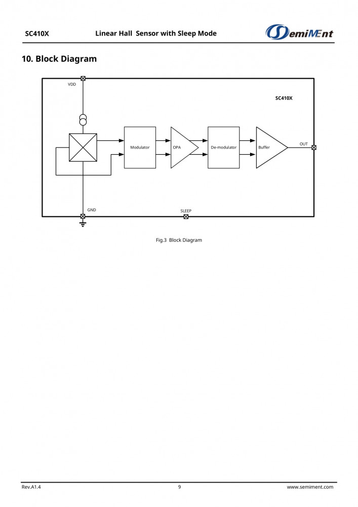 SC4104 datasheet page 9