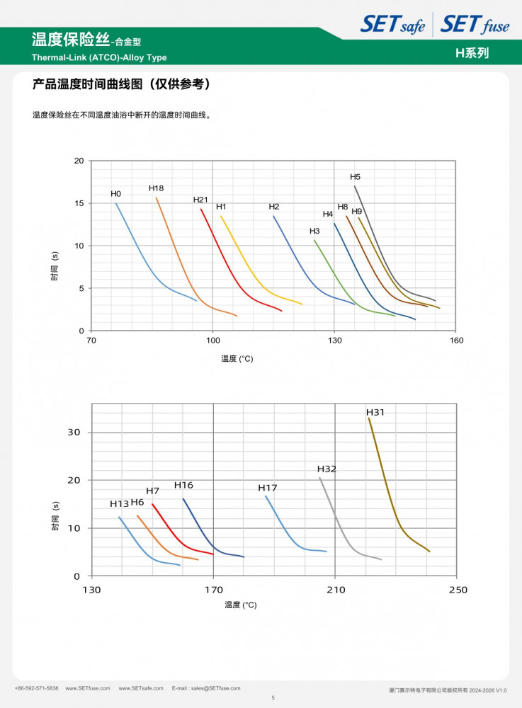 H31 technical document page 5