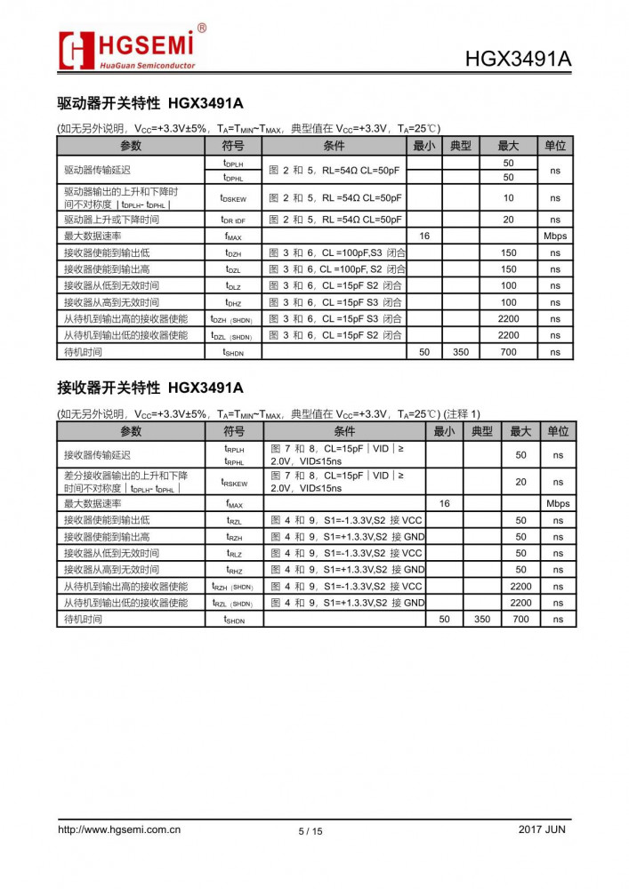 HGX3491A datasheet page 5