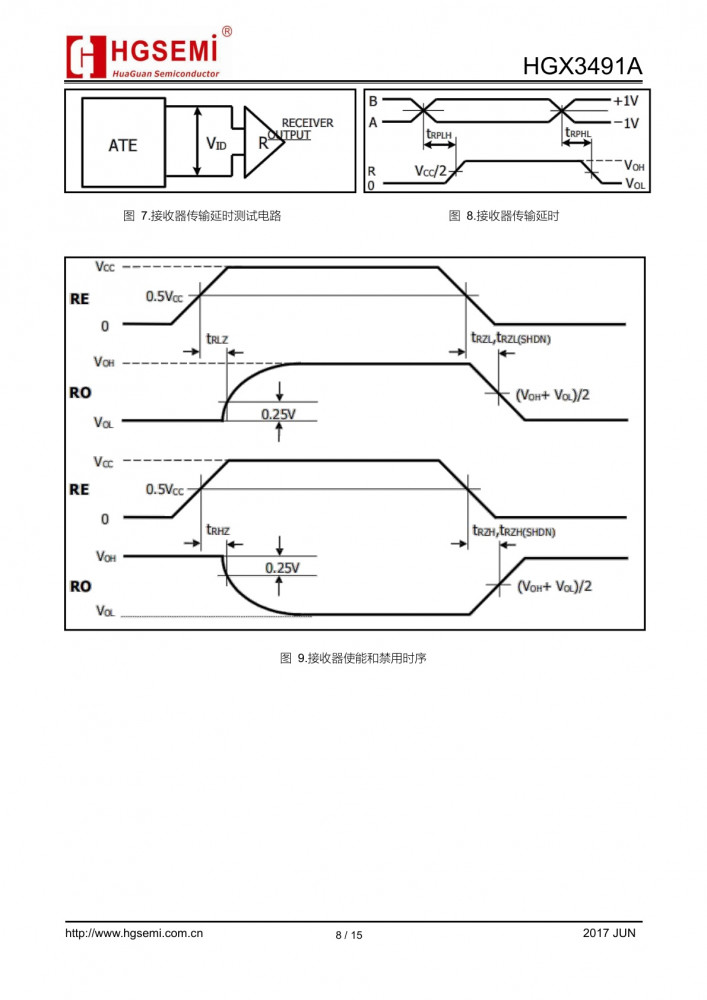 HGX3491A datasheet page 8