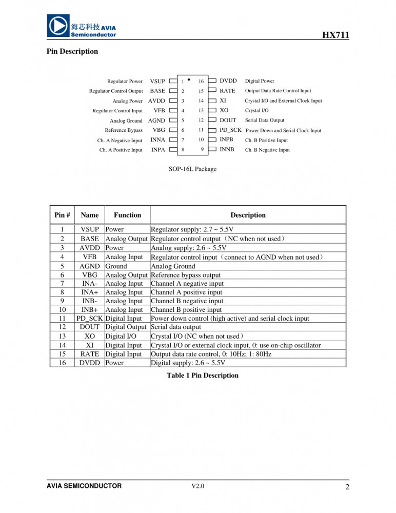 HX711 datasheet page 2